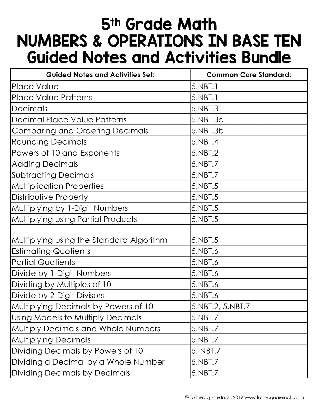 Middle School Math Reteaching Worksheets for 5th, 6th, 7th and 8th ...
