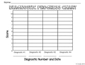 5th Grade Math Diagnostic Quizzes – To The Square Inch