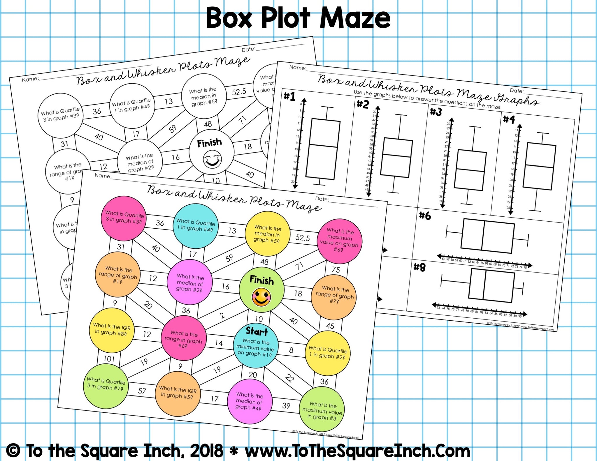 Box Plot Interactive Notebook – To The Square Inch
