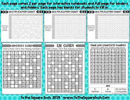 Math Guided Notes Reference Pages – To The Square Inch
